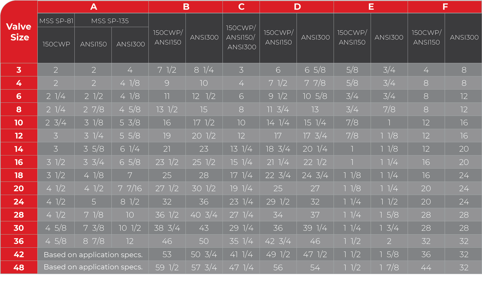 Custom Control Valve Specifications | SlurryFlo Control Valves