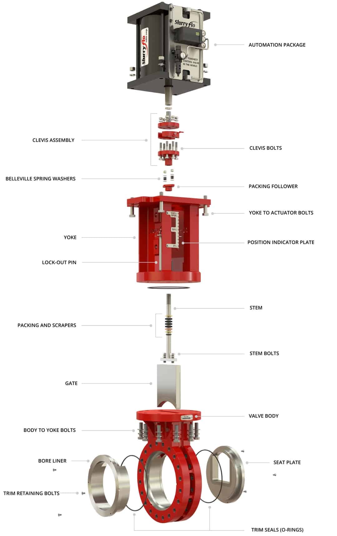 Custom Control Valve Specifications | SlurryFlo Control Valves