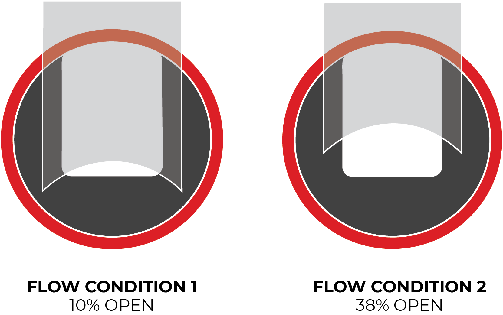 Slurry Control Valve Trim Revision - Mining Process Water Application