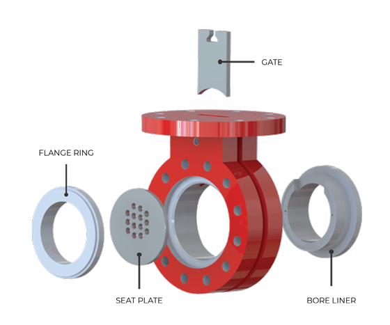 Control Valves for Natural Gas | SlurryFlo Control Valves