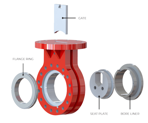 Control Valves for Natural Gas | SlurryFlo Control Valves