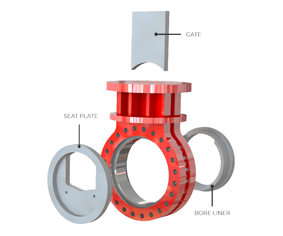Control Valves for Natural Gas | SlurryFlo Control Valves