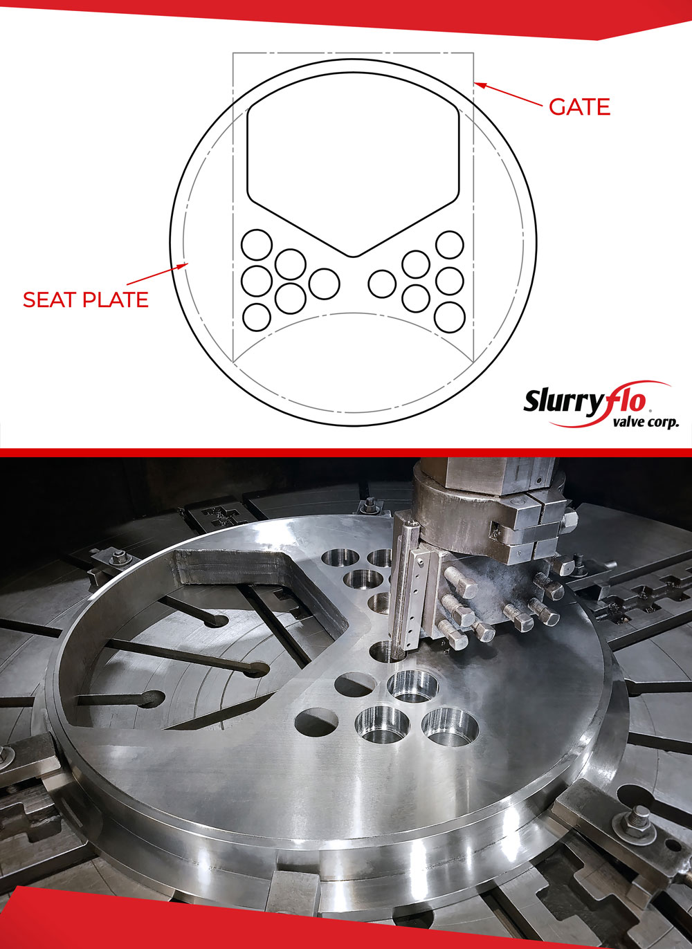 SlurryFlo Custom Trim Designs