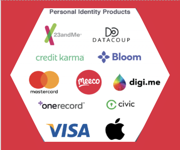 Meeco Positioned as Leader in Personal Identity Products in One World ...