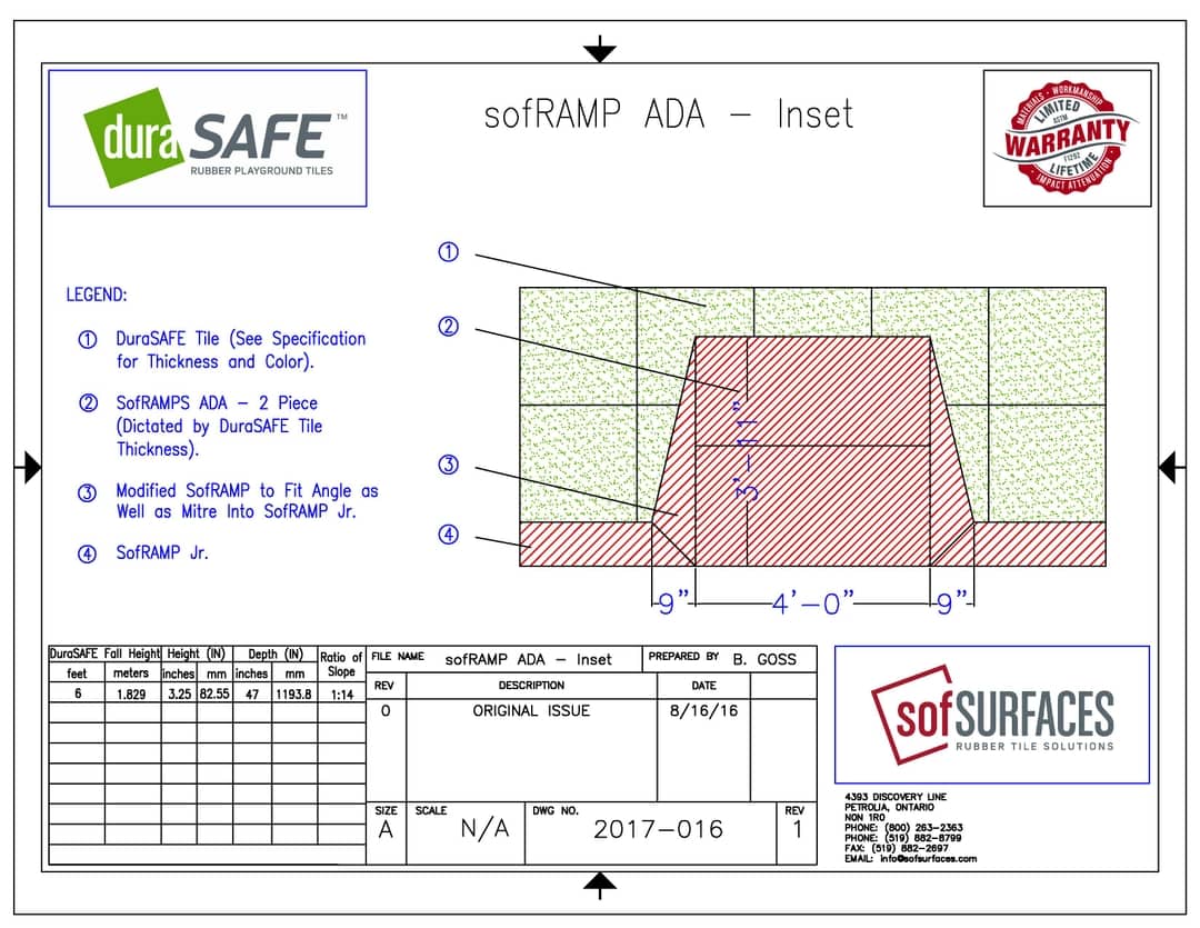 duraSAFE Design Specifications