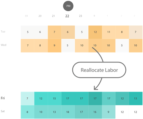 TYM Planning - Tangam Systems
