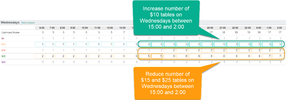 Introducing TYM 2018.1 - Planning for Minimum Bets Made Easy - Tangam ...