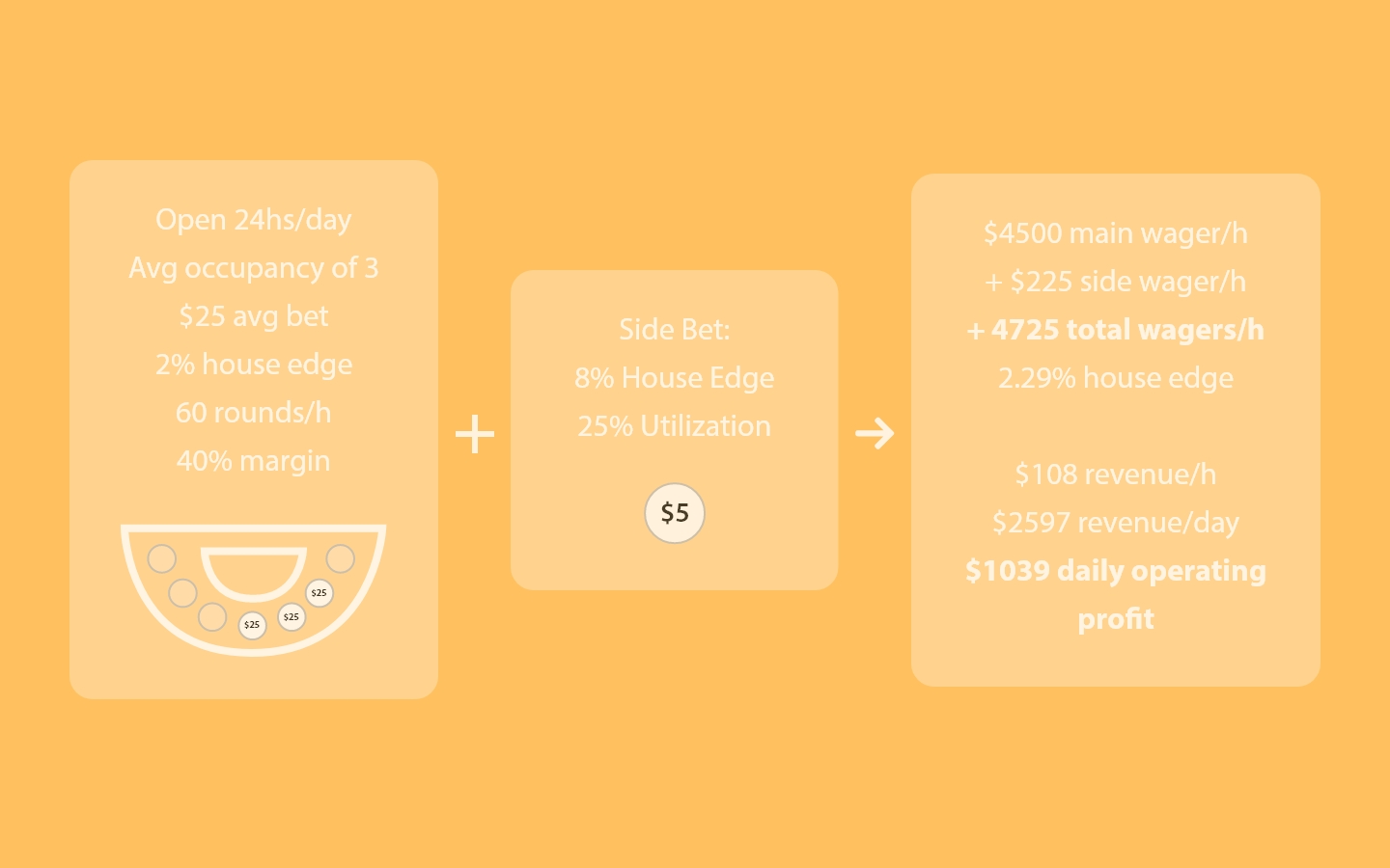 Approaches to Optimizing House Edge - Tangam Systems