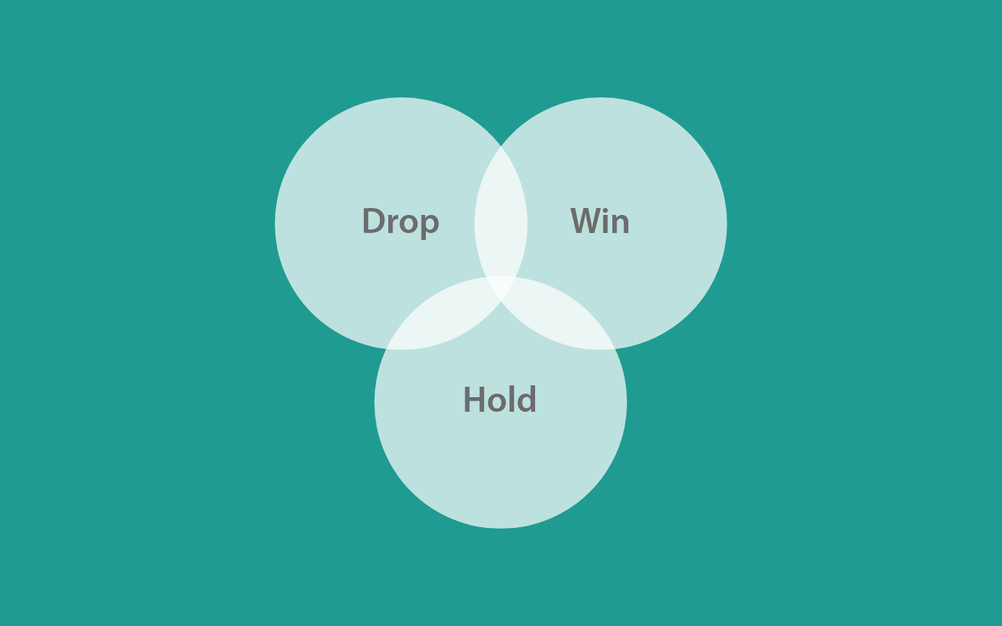Why Drop, Win, and Hold % Are Not the Most Useful KPIs to Evaluate ...