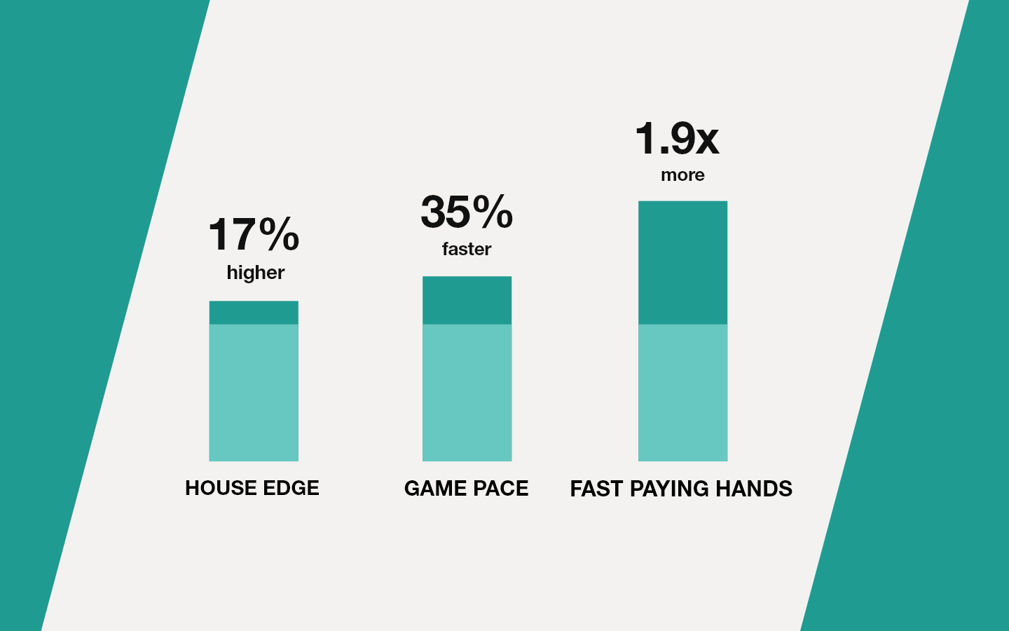 North America: It's Time to Adopt “No Commission” Baccarat - Tangam Systems
