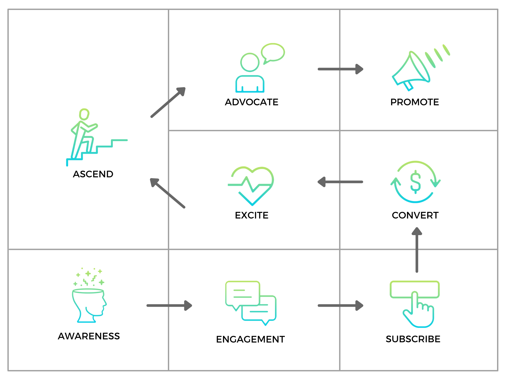 The Customer Value Journey: Turn Strangers into Super-fans | Capitaltec