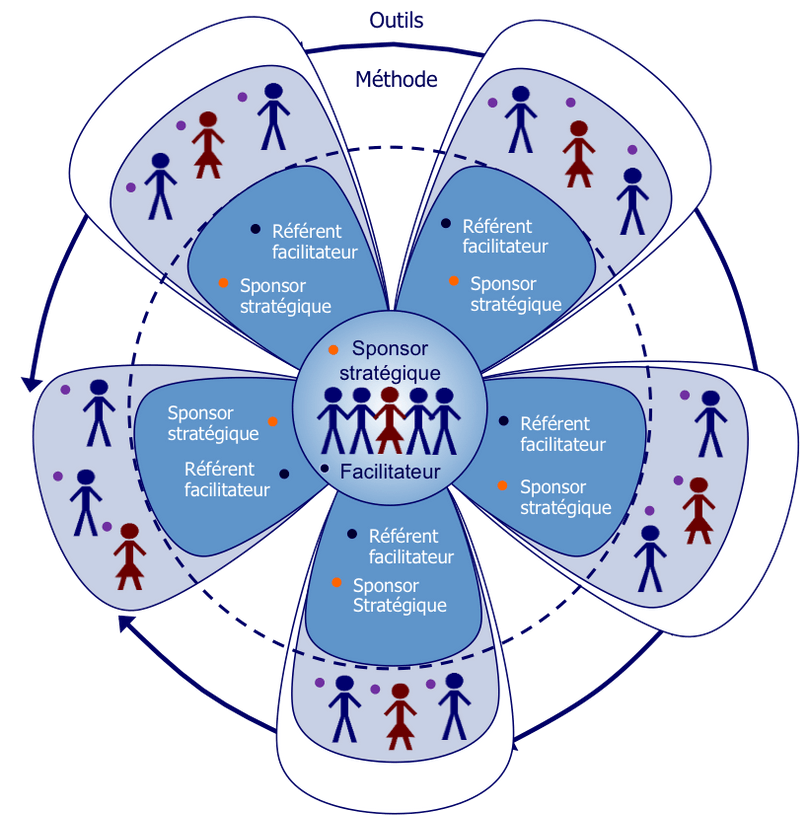 Codesign-it! | Cloud Codesign