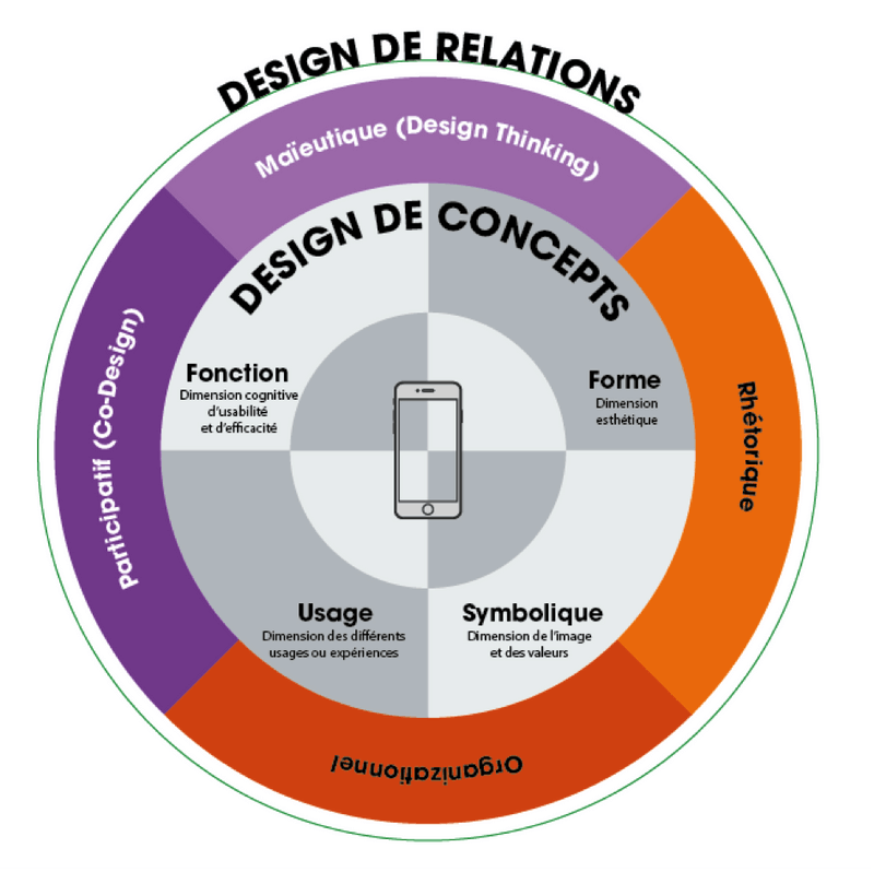 Codesign-it! | Design... et design