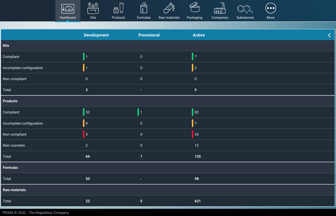 PRIMS software solution - dossier & compliance management