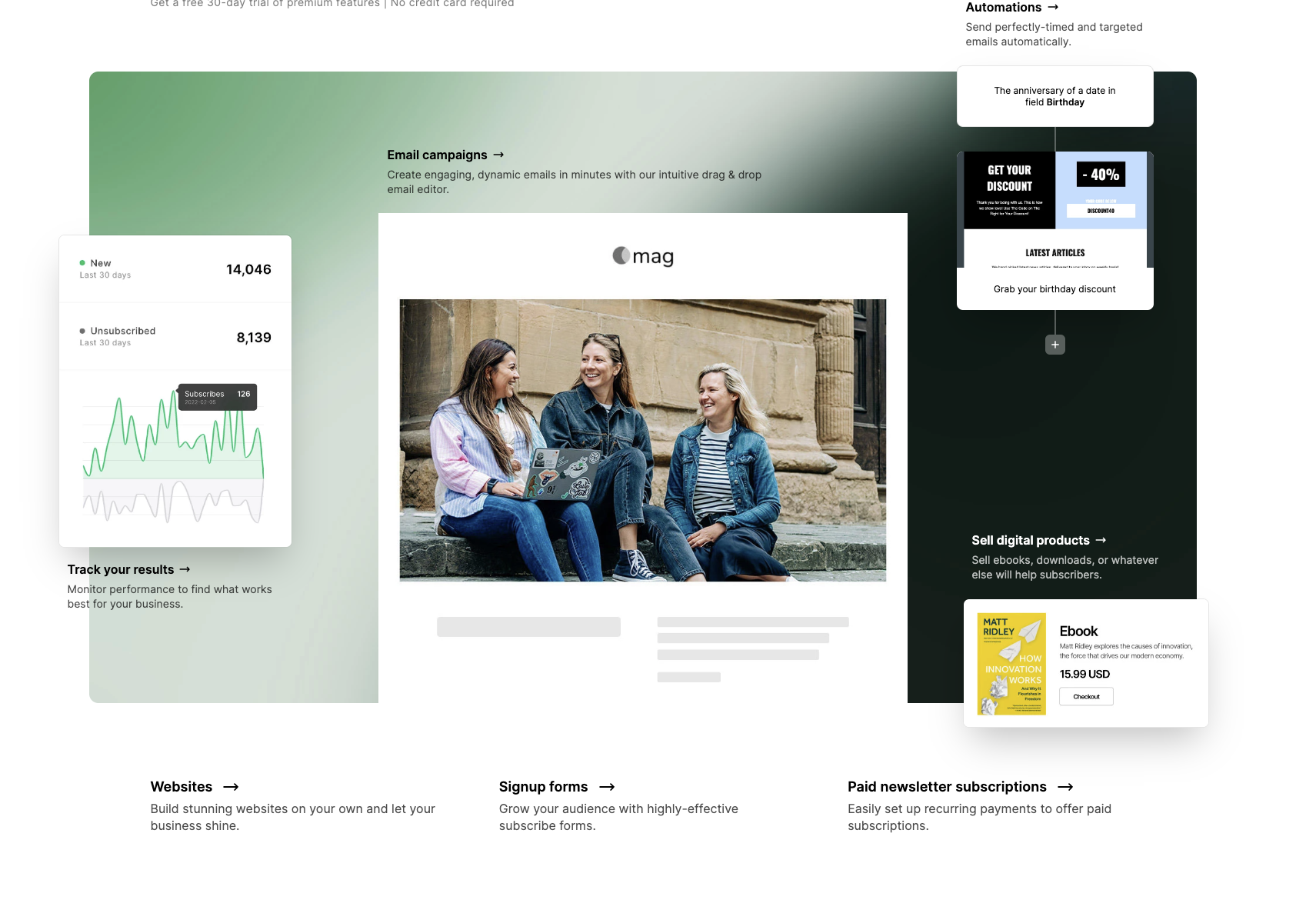 MailerLite The Perfect Email Marketing Tool For Digital Evangelism
