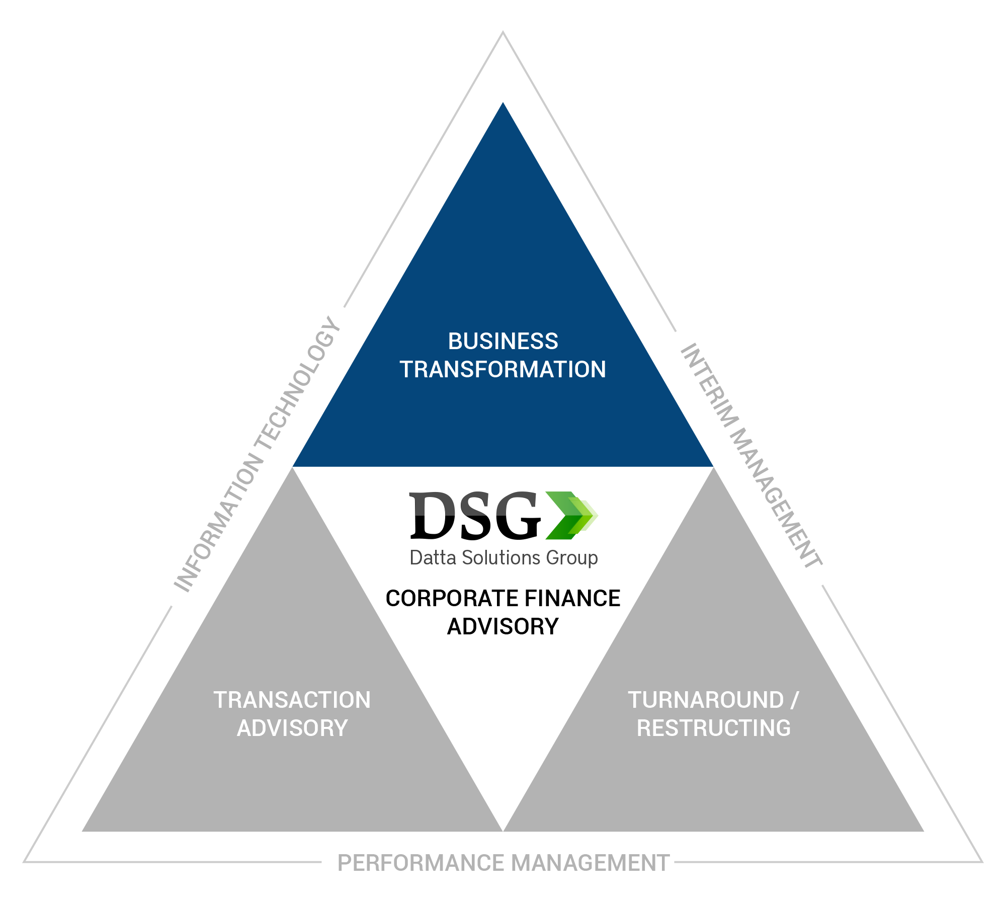 Datta Solutions Group