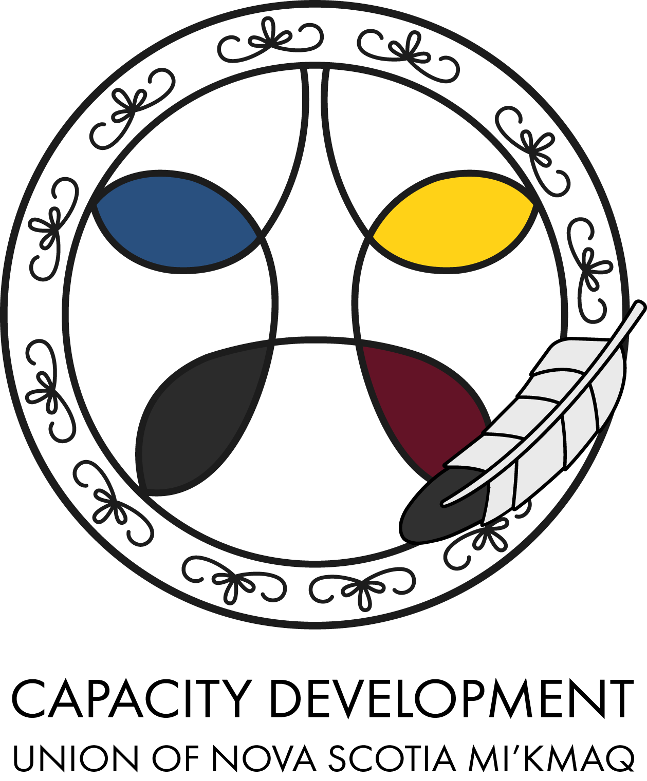 About Capacity Development | Union of Nova Scotia Mi'kmaq