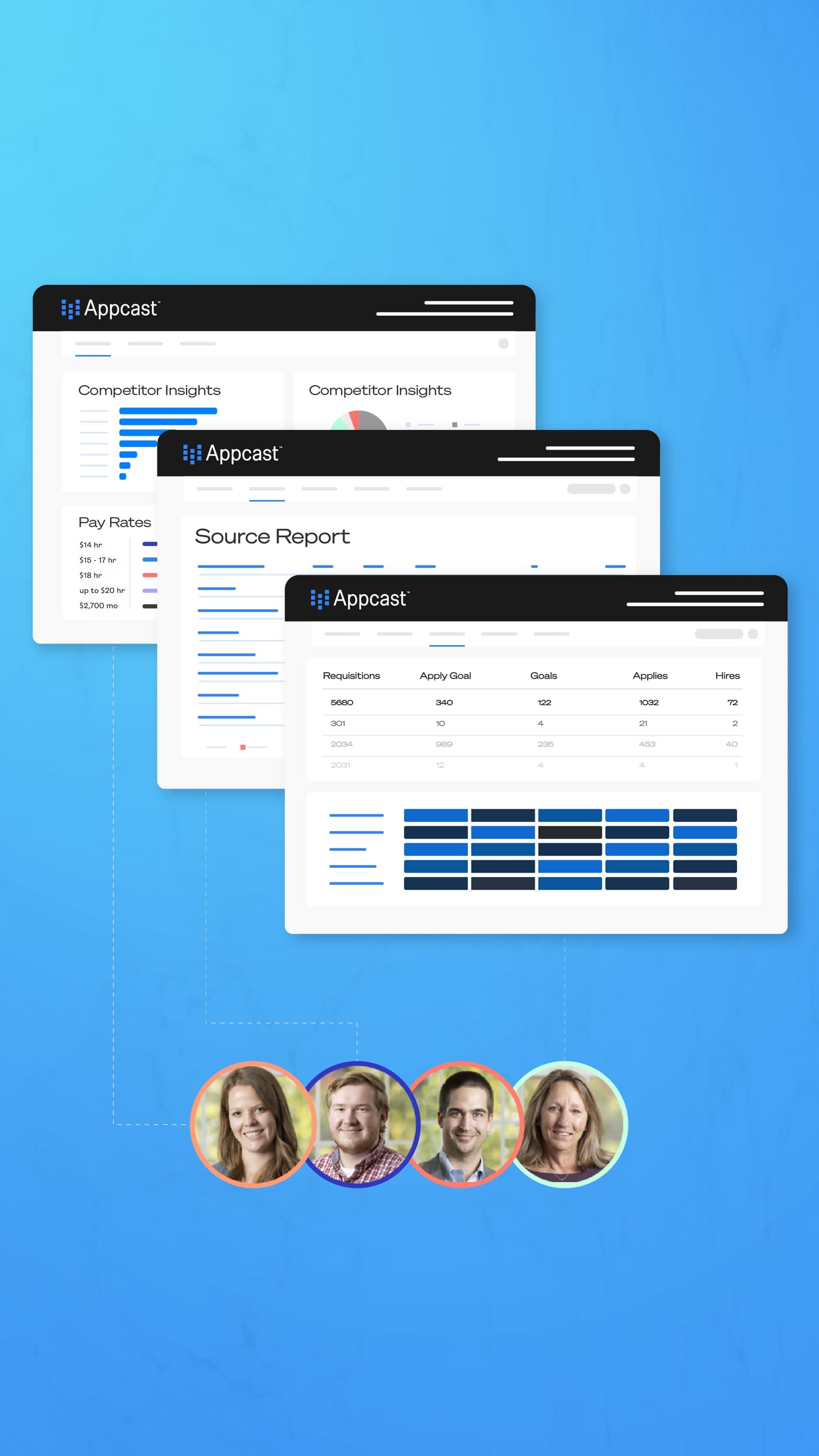 Appcast – Job Advertising Made Simple