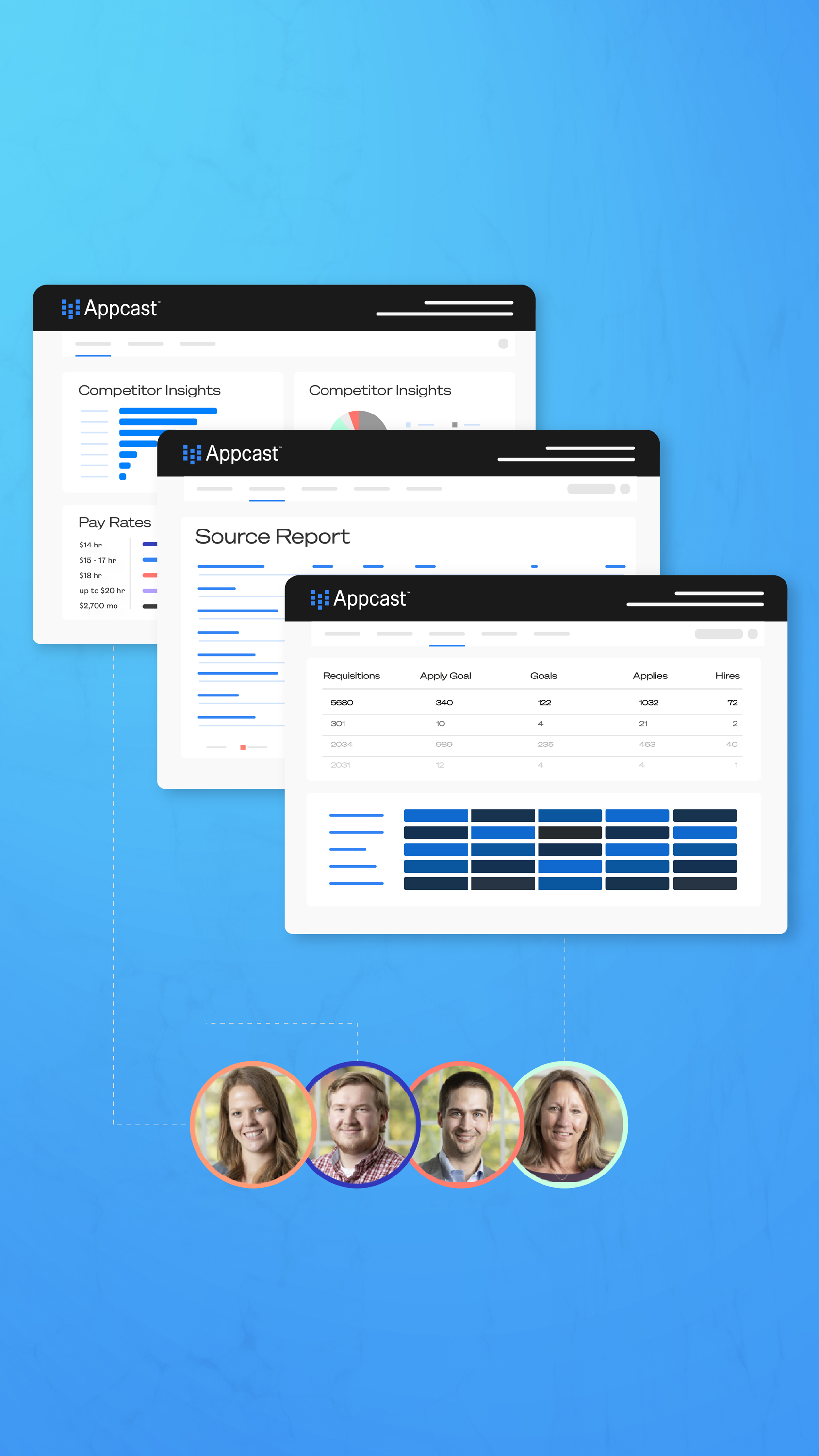 Appcast – Job Advertising Made Simple