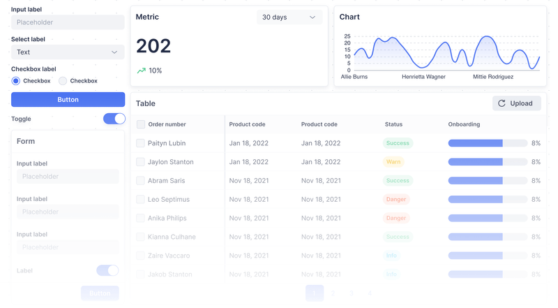Drag and drop UI builder