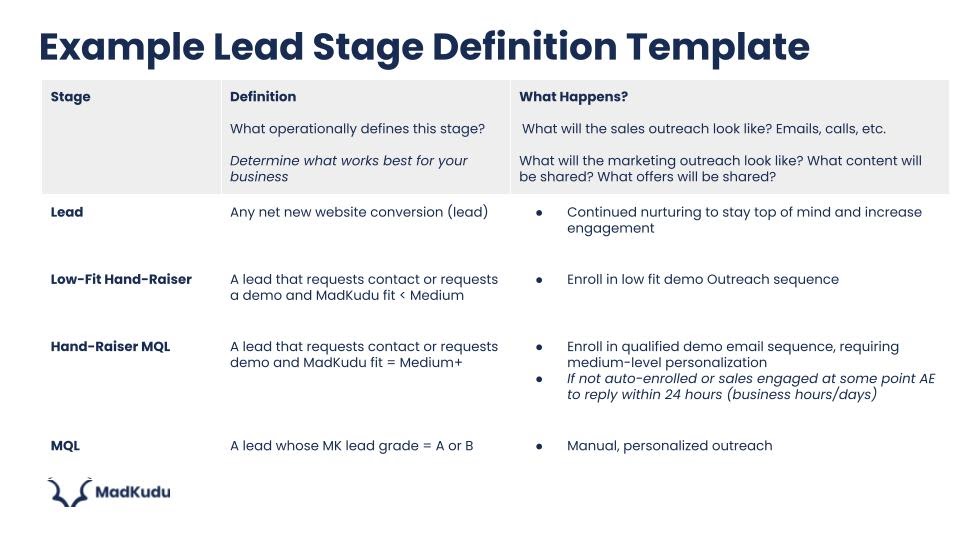 Part 2: Defining Lead Stages & Statuses | MadKudu