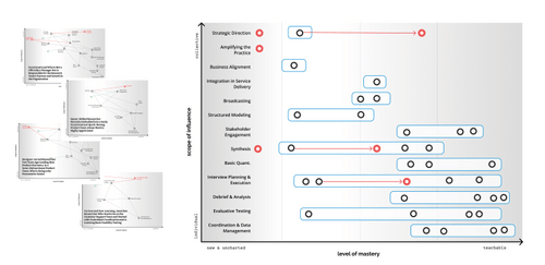 Research Skills Framework