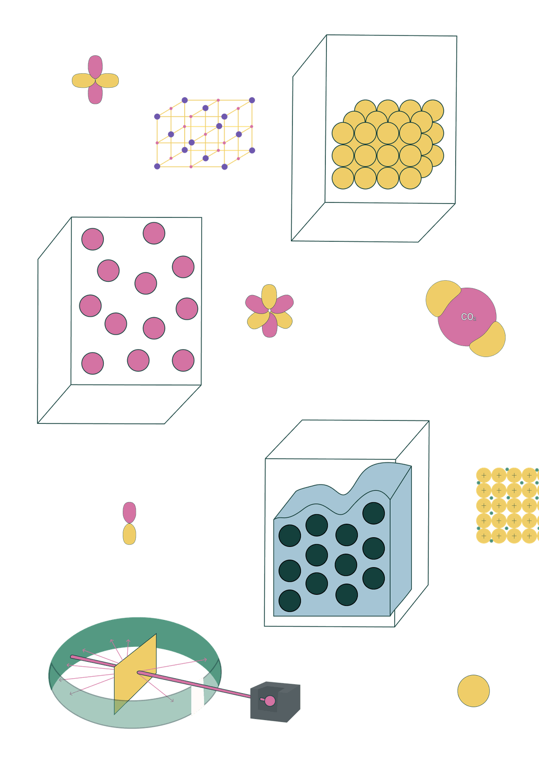 Periodic Table Games and Quizes