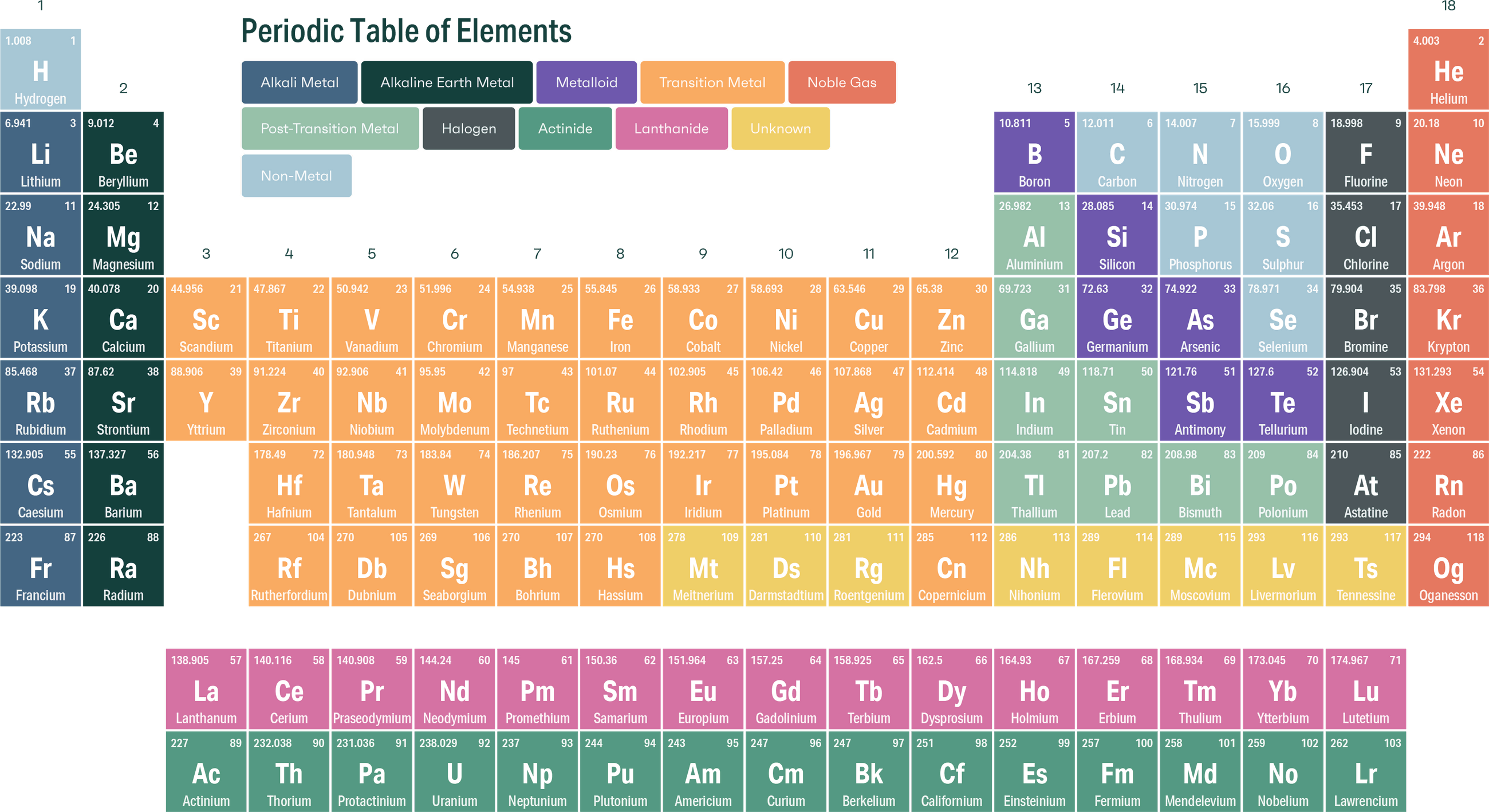 Silver Ag Atomic Number 47