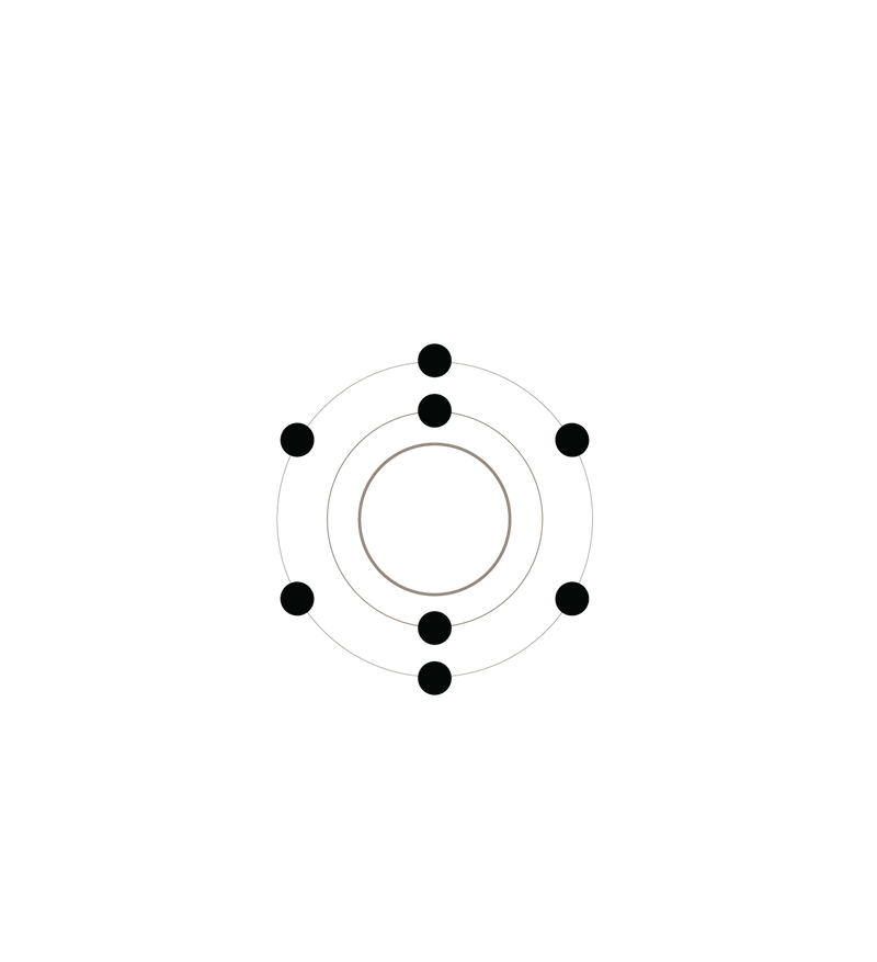 Orbital Configurations of Elements