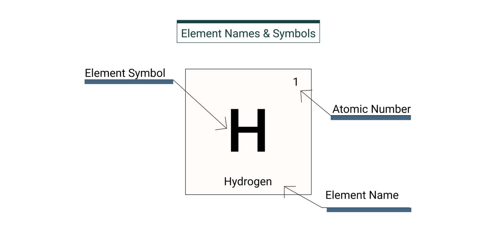 Actinide: Definition