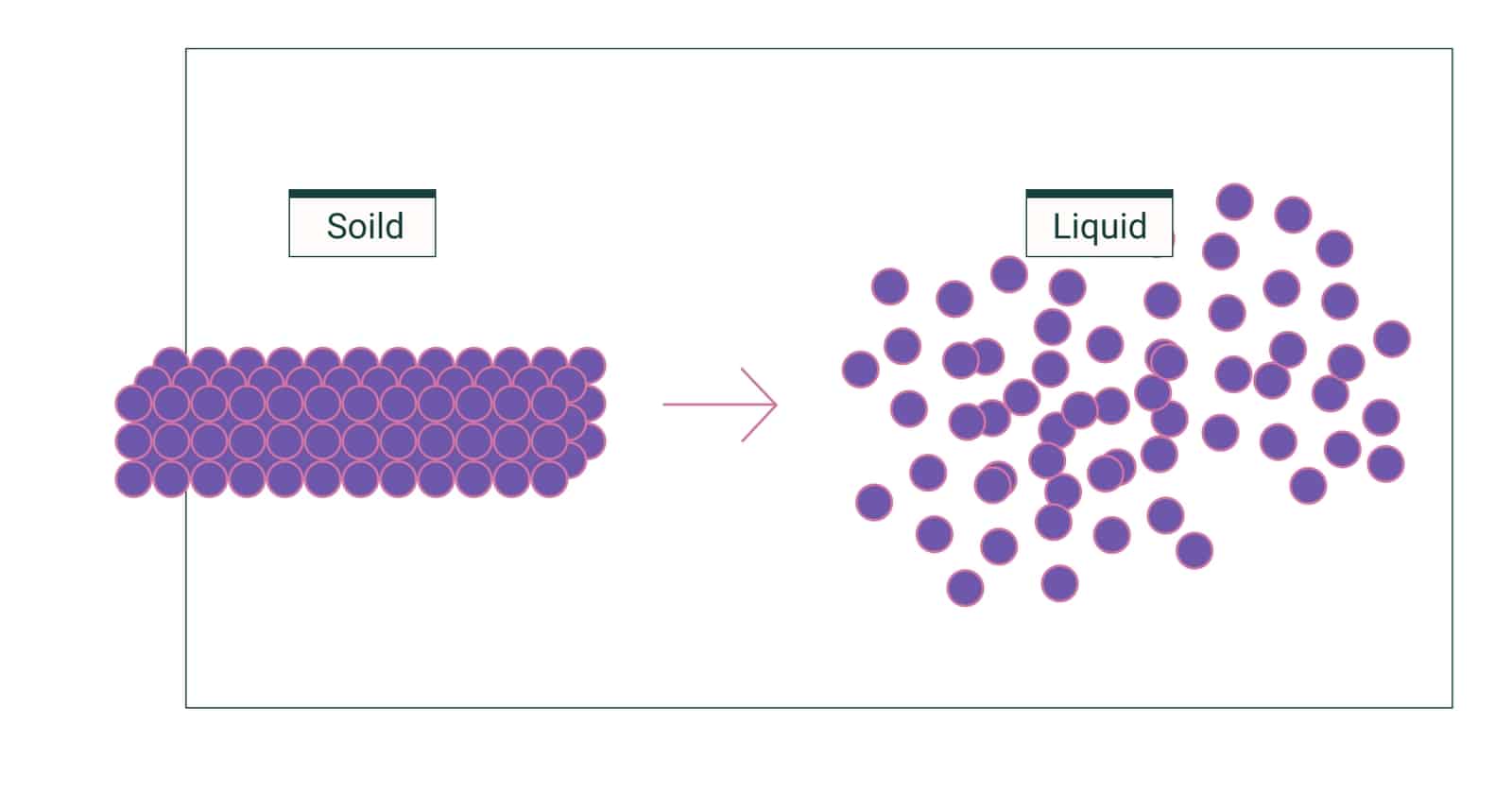 Kinetic energy: Definition