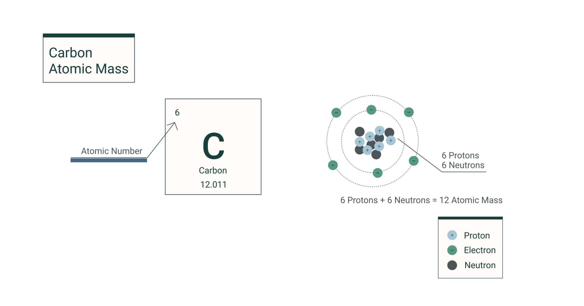 Atomic mass: Definition