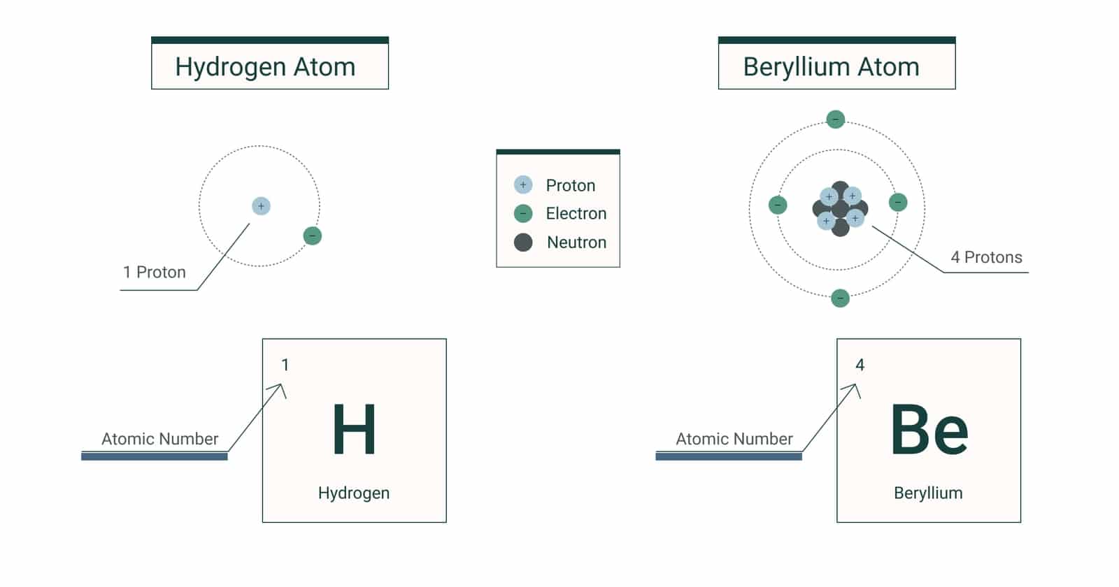 Atomic number: Definition