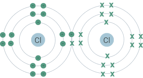Covalent Bonding