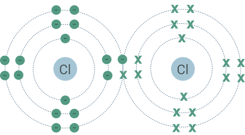 Covalent Bonding