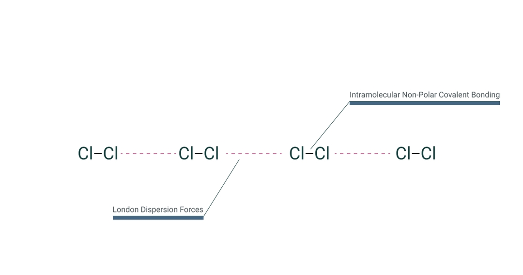 Simple covalent: Definition