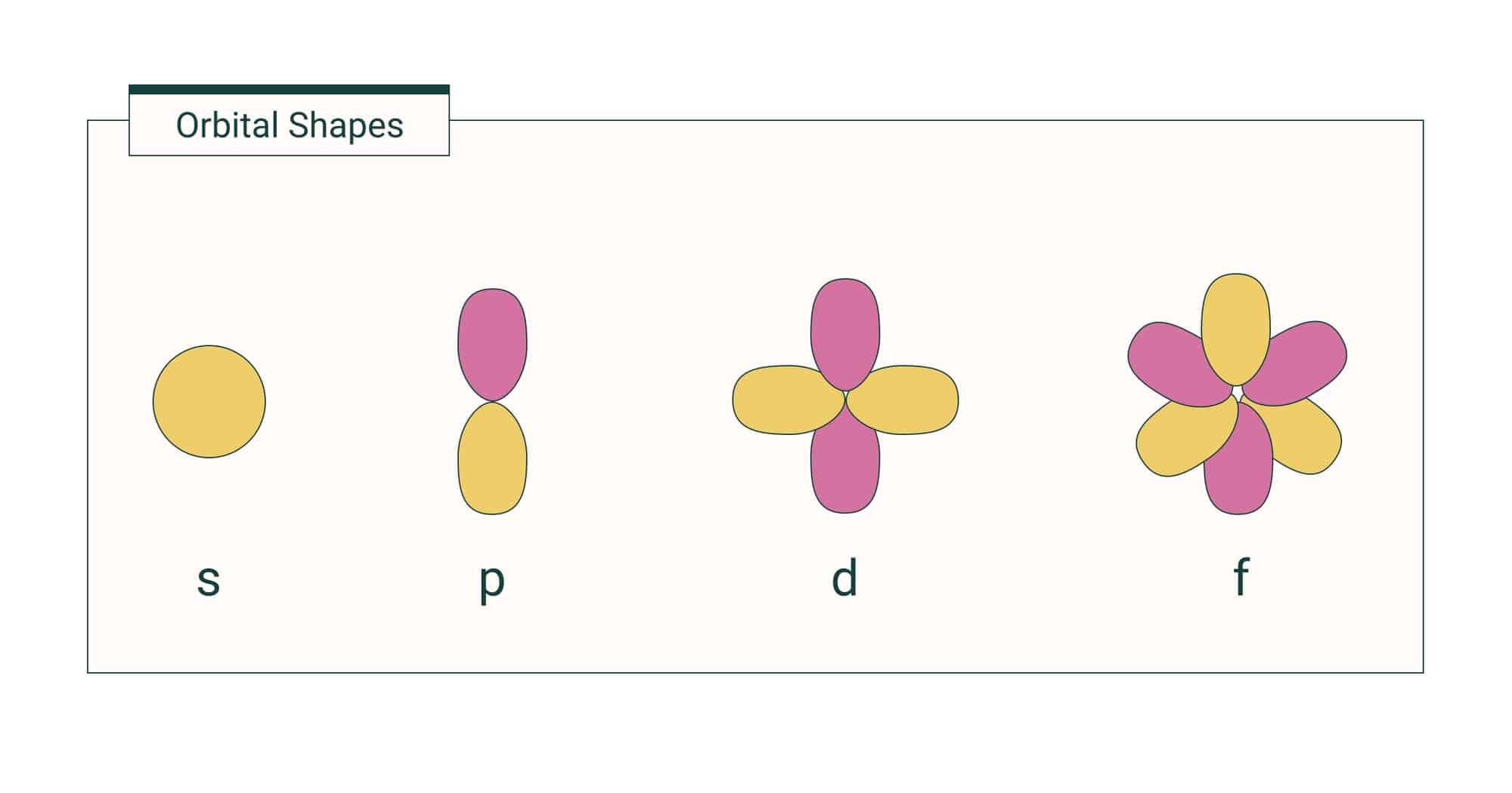 Quantum particle: Definition