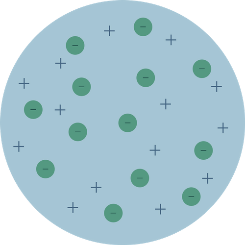 The History of the Atomic Model: Thomson and the Plum Pudding