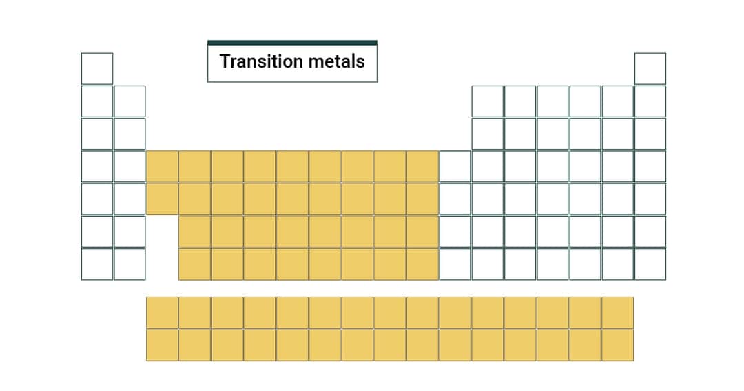 Coloured compounds: Definition