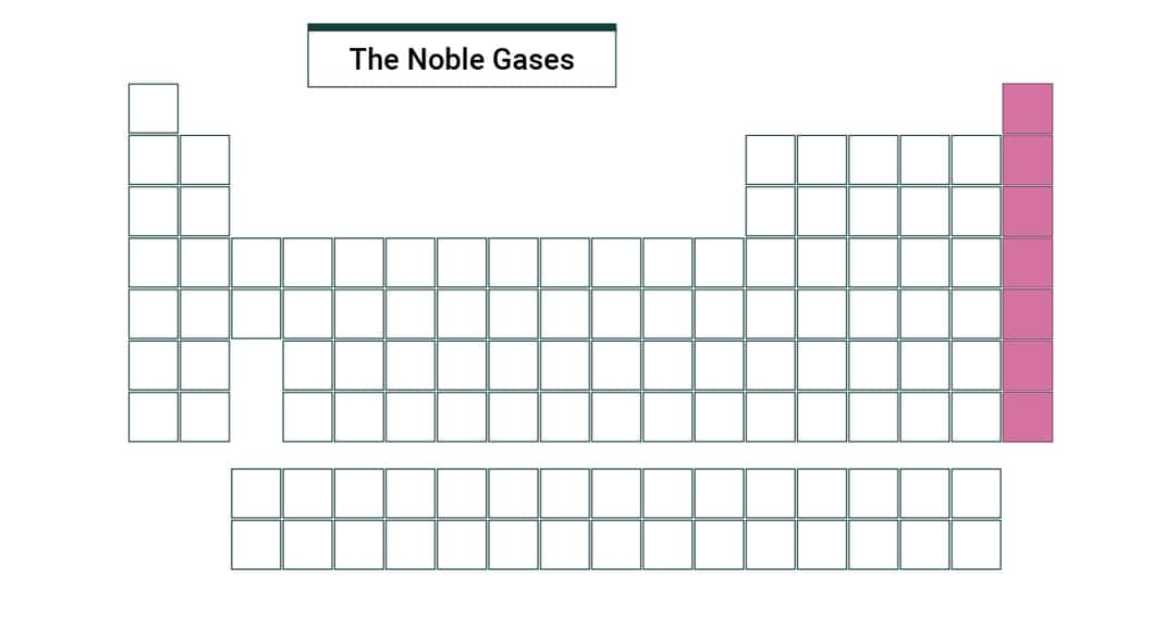 Noble gases: Definition