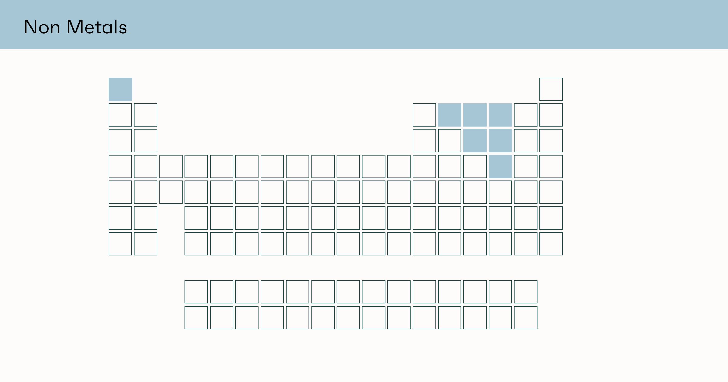 Periodic Table: Non-Metal