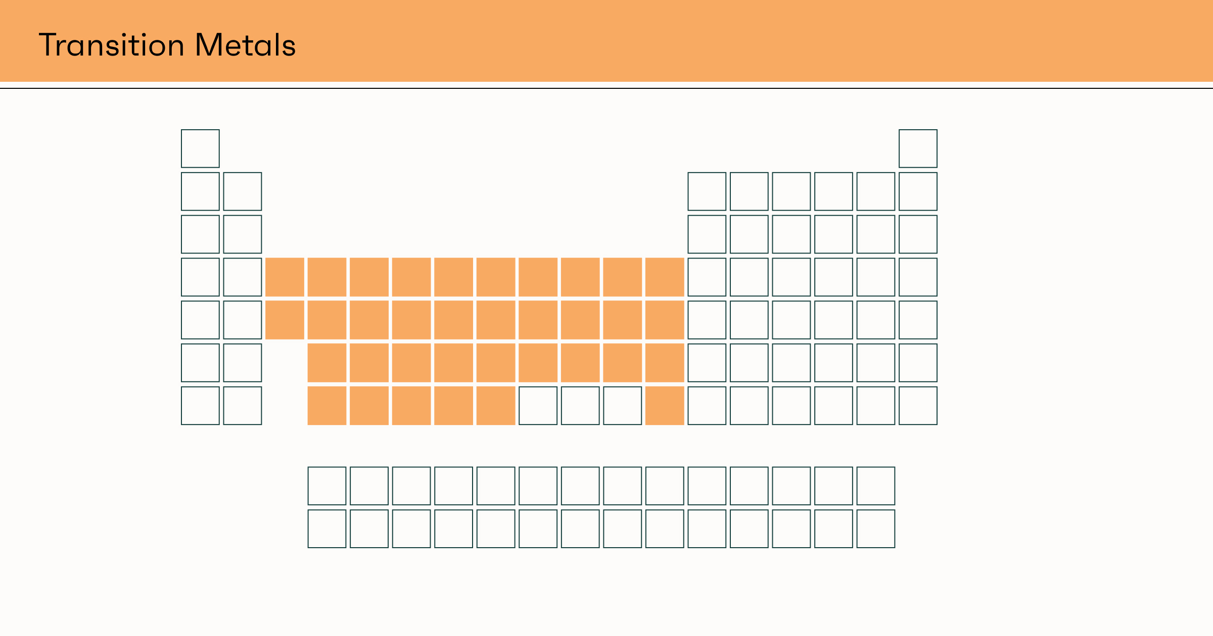 Periodic Table: Transition Metal