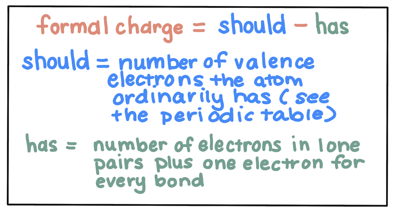 How to calculate formal change