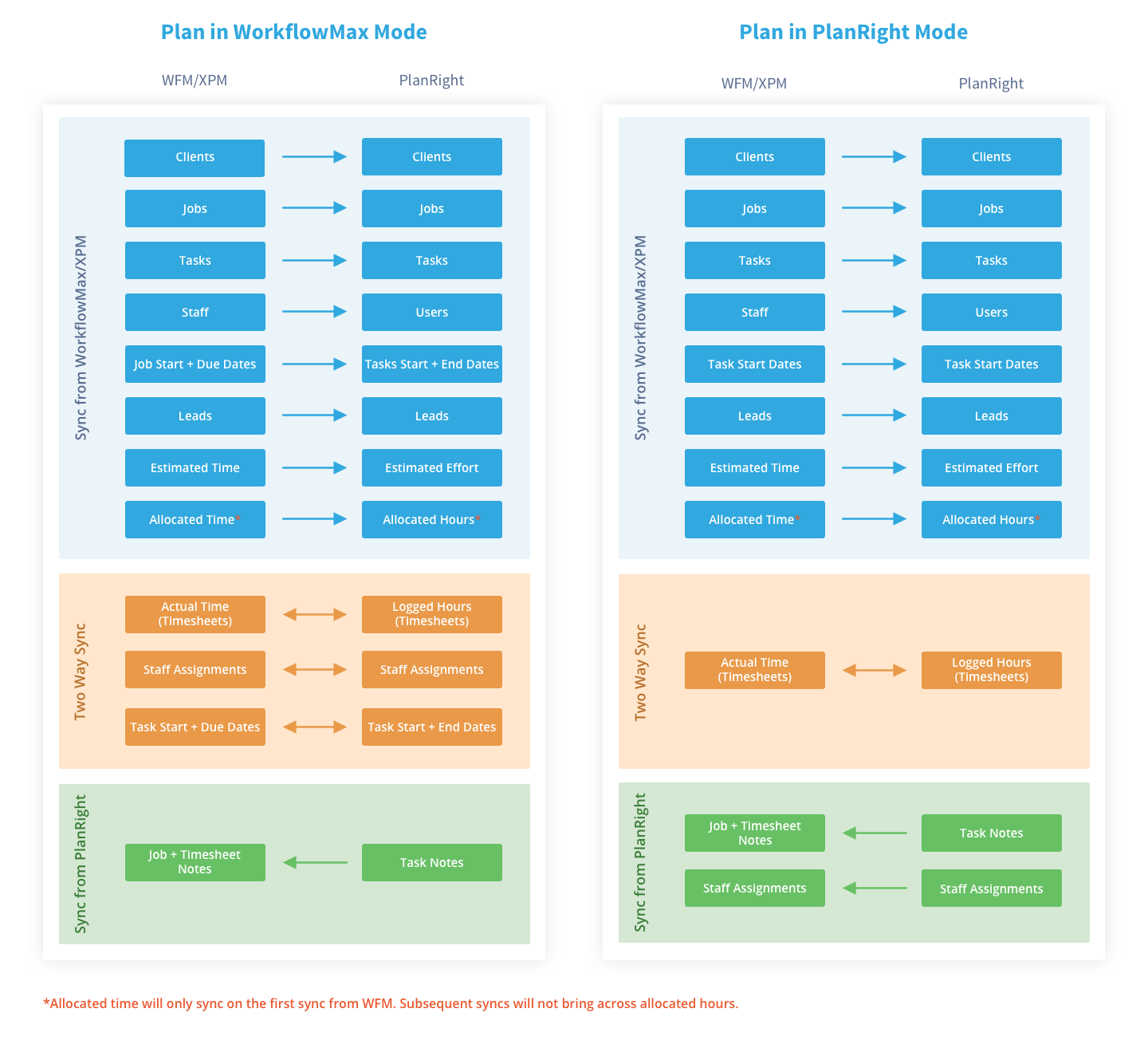 PlanRight Xero Landing Page