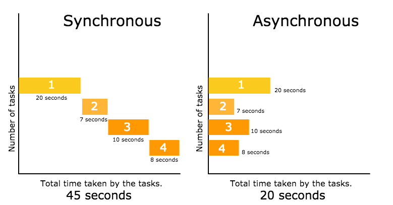 Implementing Async Features In Python A Step by step Guide