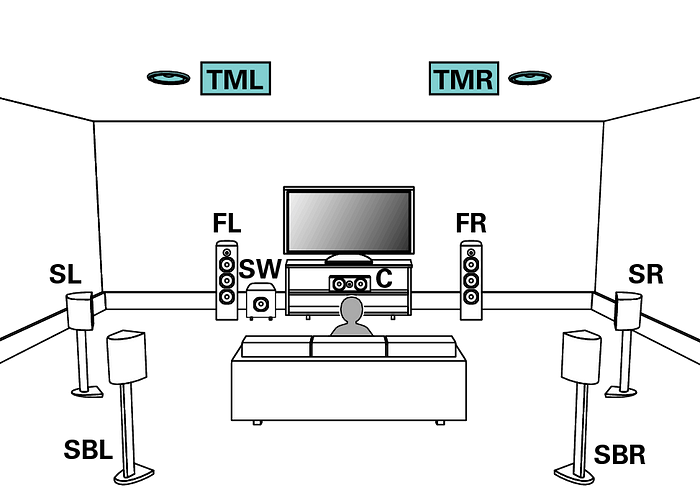 How To Create The Ultimate Home Theater