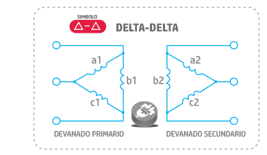 Definición y Tipos de Transformadores de Voltaje