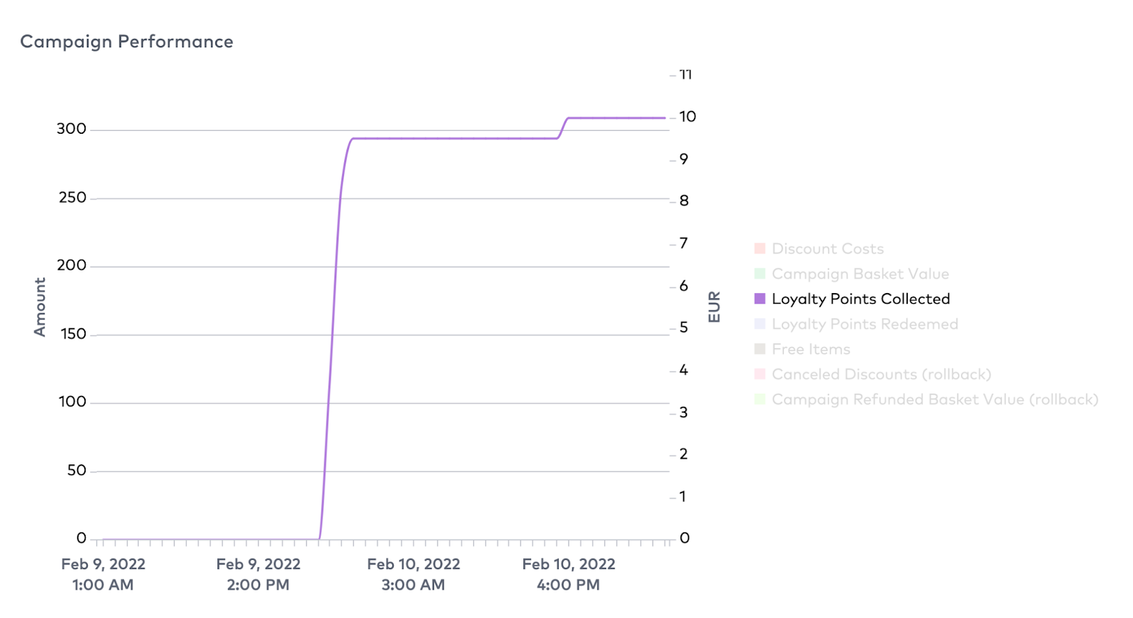 Quality eCommerce Gamification | Talon.One