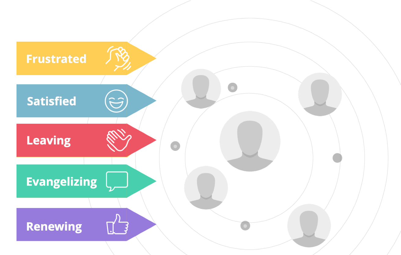 PropFuel | The First Voice of the Member Platform for Associations