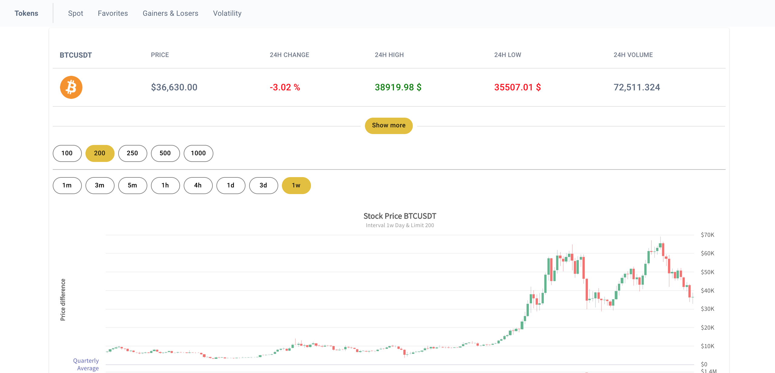 How to Build a Cryptocurrency Dashboard with Binance? - Axon
